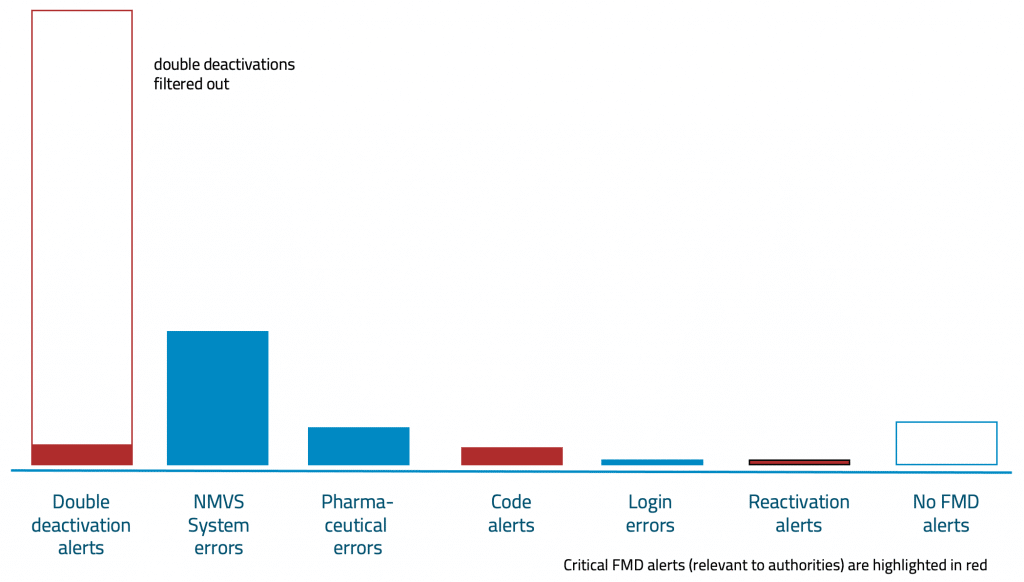 With Lean FMD alert messages under control | medAspis